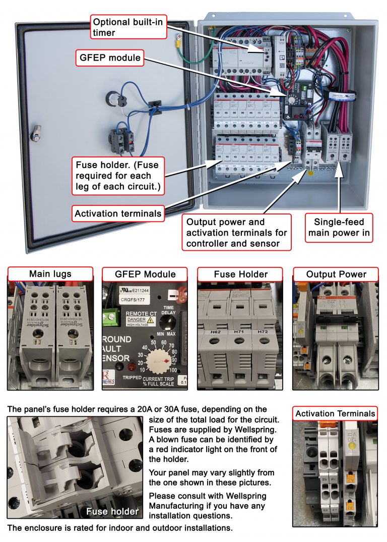 Contactor panels | Proline